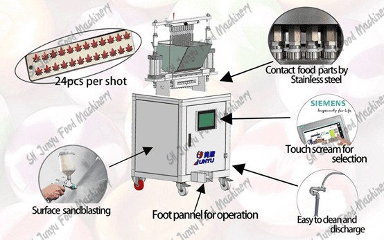 Mini Candy Depositor | Candy Making Machine Factory - JY Machine
